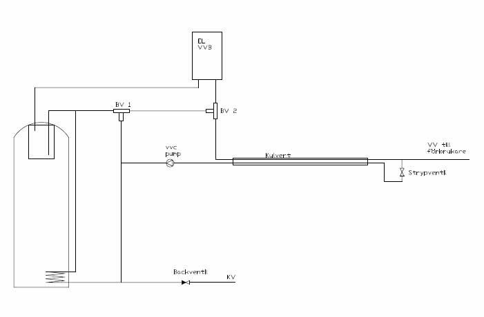 Inkoppling av varmvatten | Byggahus.se