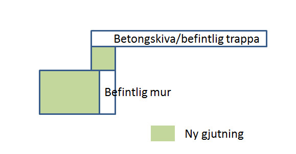 Hur gjuta mellan trappa och mur? | Byggahus.se