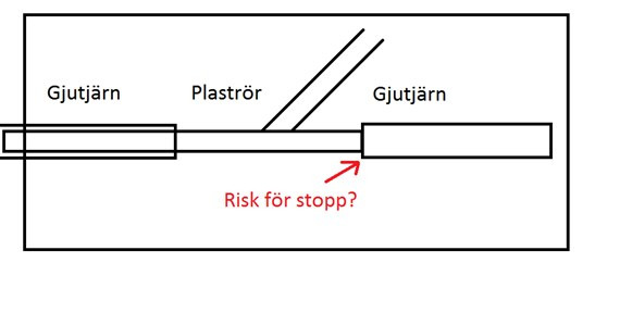Skarv gjutjärn till plaströr | Byggahus.se