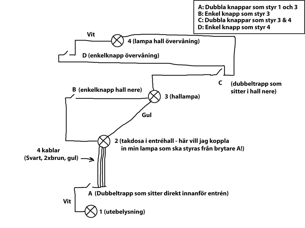 Virrvarr av sladdar, strömbrytare fungerar inte | Sida 2 | Byggahus.se