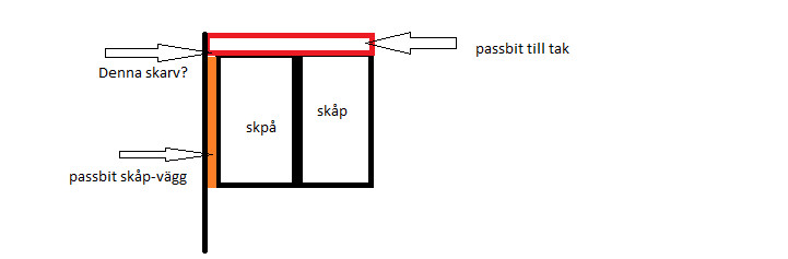 skarv mellan täckskivor/passbitar IKEA | Byggahus.se