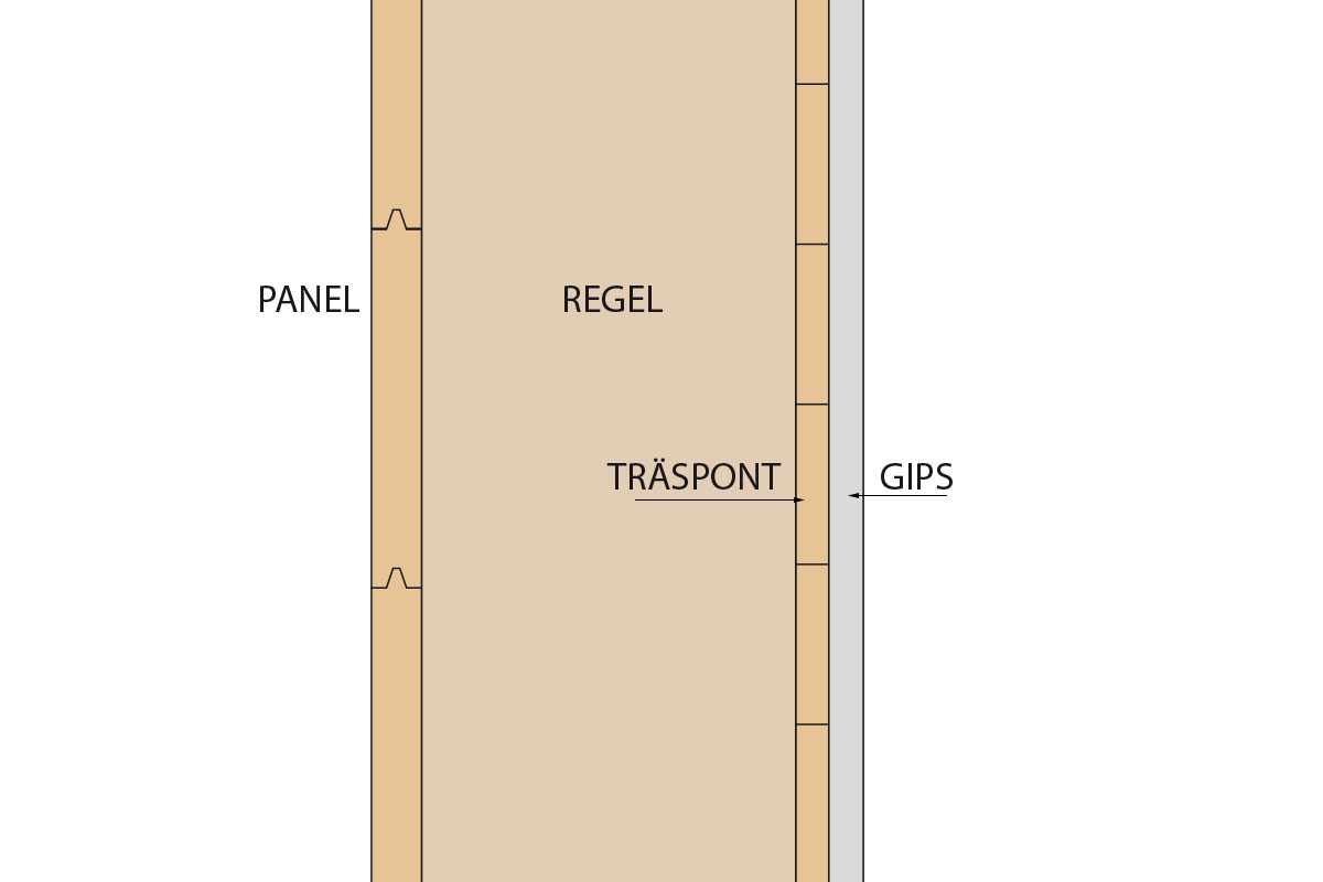 Isolera garage | Byggahus.se