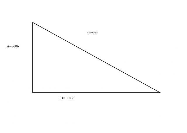 Rät vinkel | Byggahus.se