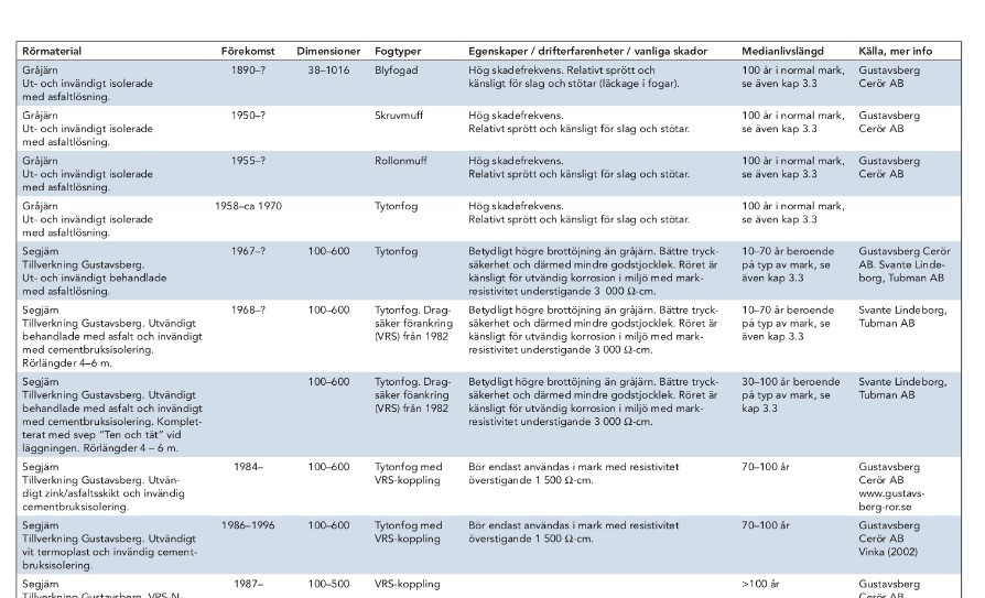 Tolka gammal VVS-ritning | Byggahus.se