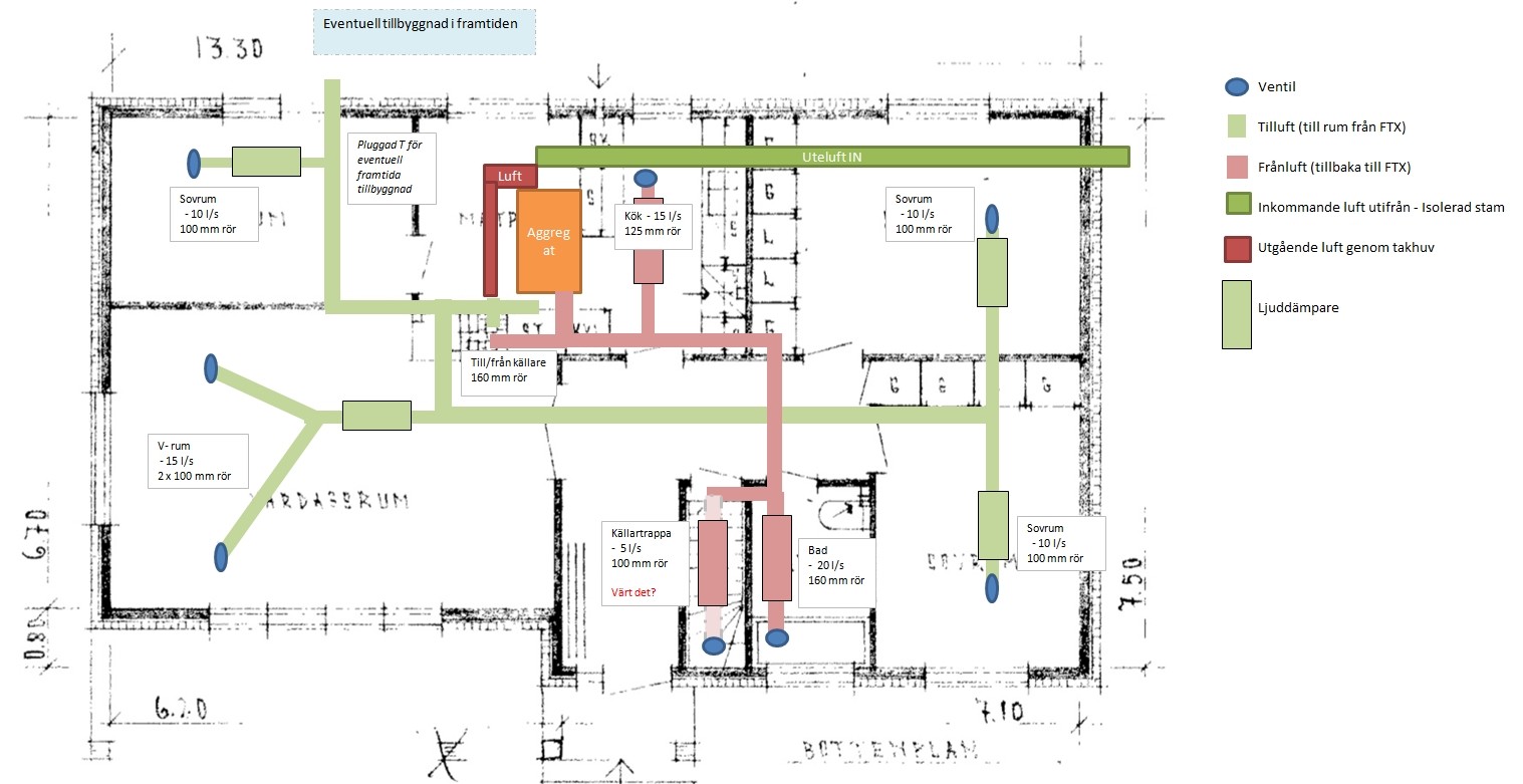 Från självdrag till FTX system - Råd på vägen | Byggahus.se