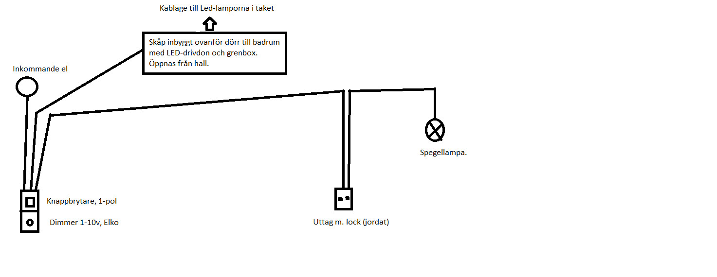 Elschema till badrum (skiss) | Byggahus.se