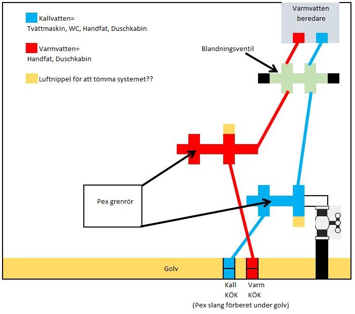 Koppla in varmvattenberedare. | Byggahus.se