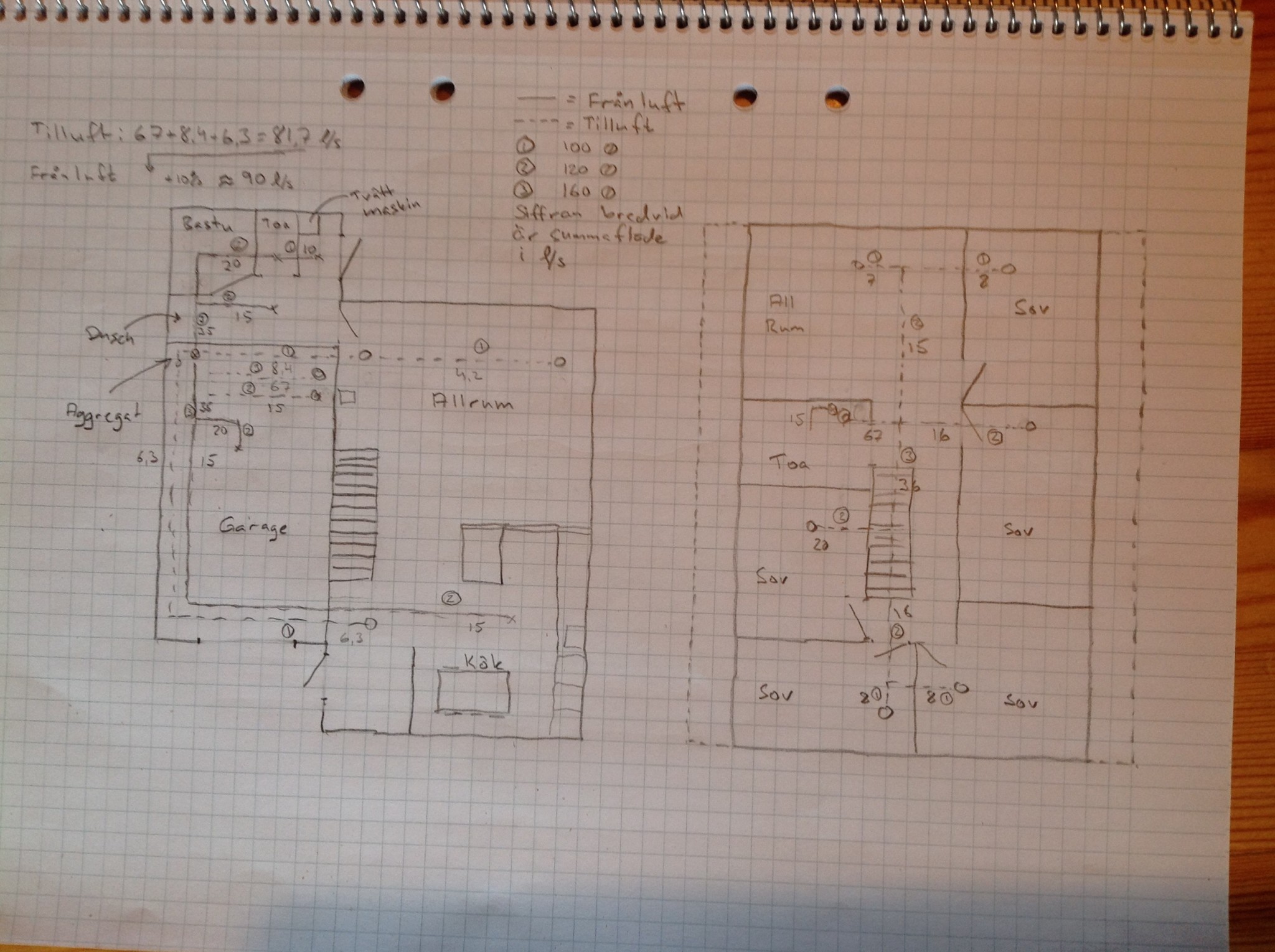 Dimensionering av ventilationskanaler i ett FTX-system | Byggahus.se