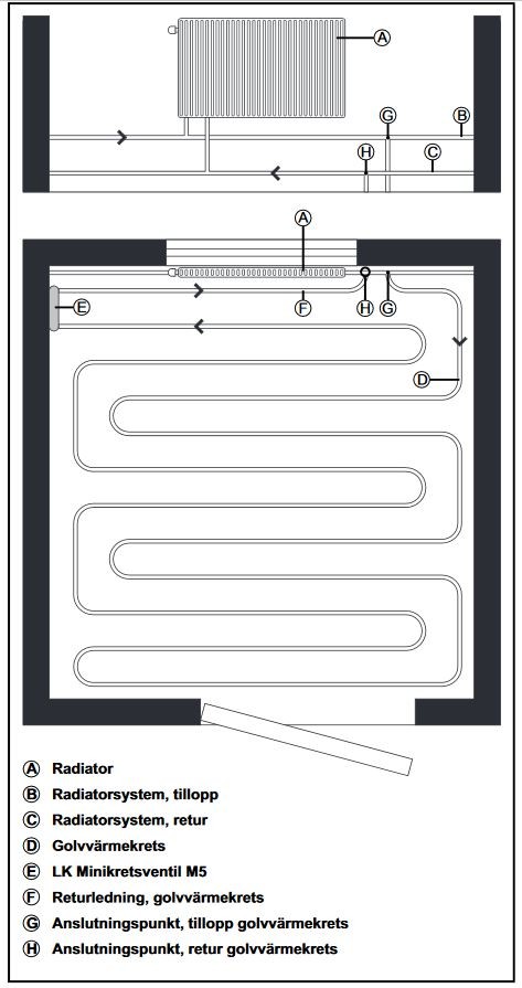 Koppla om från serie- till parallellkopplade radiatorer | Sida 2 ...