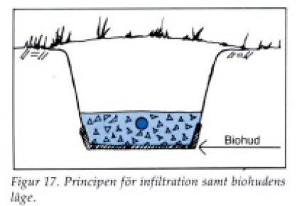 Stenkista efter minireningsverk? | Byggahus.se