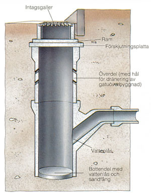 Vattenlås dagvattenbrunn | Byggahus.se