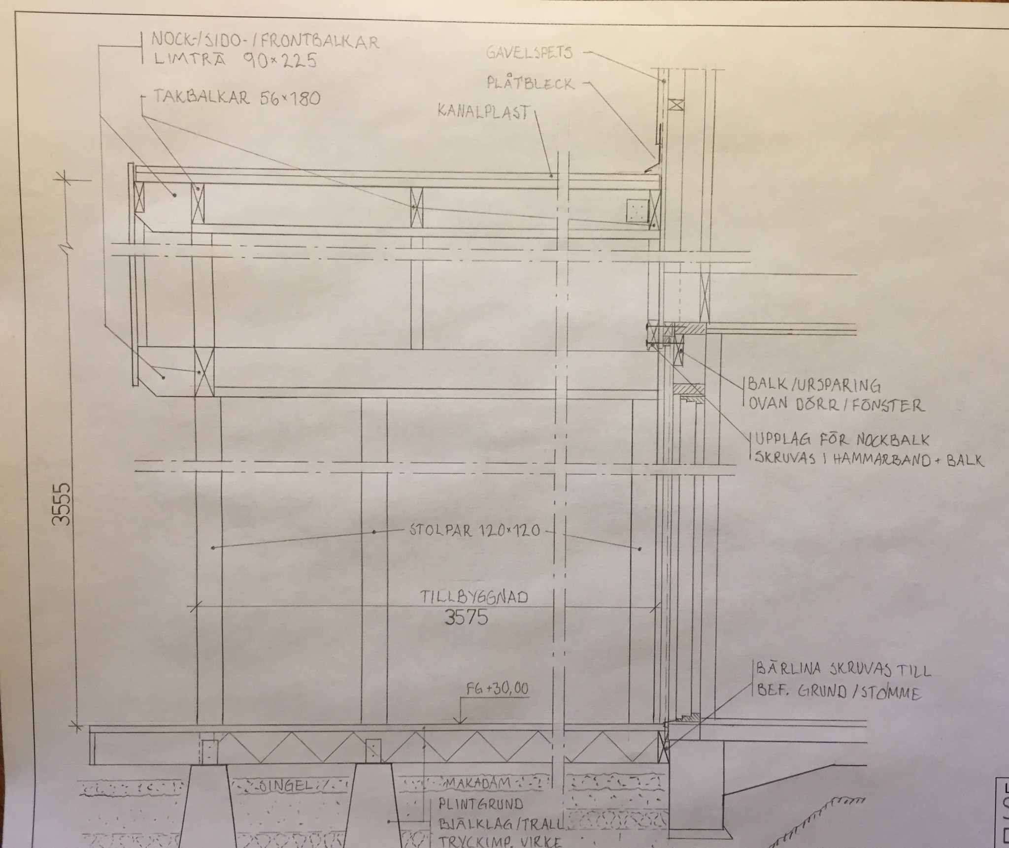 Uterum och glastak | Byggahus.se