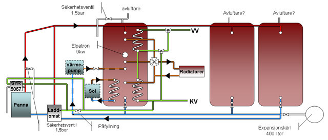 Ny vedpanna 35kw med 3x750l ackumulatortankar | Byggahus.se
