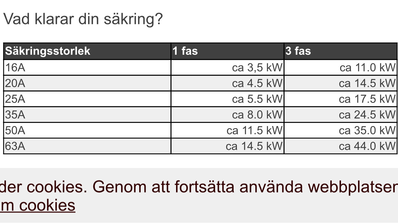 Vilken säkring krävs för dessa lite större spisar? | Byggahus.se