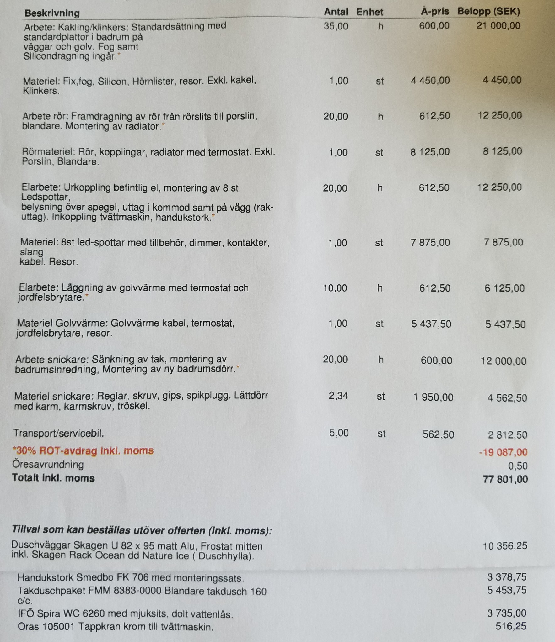 Rimlig offert? | Byggahus.se