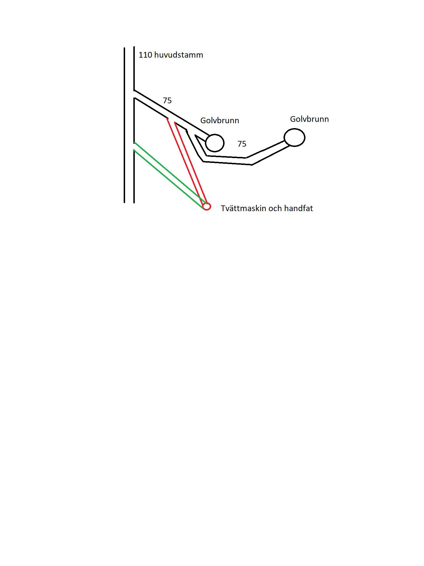 Fråga om avloppsdragning | Byggahus.se