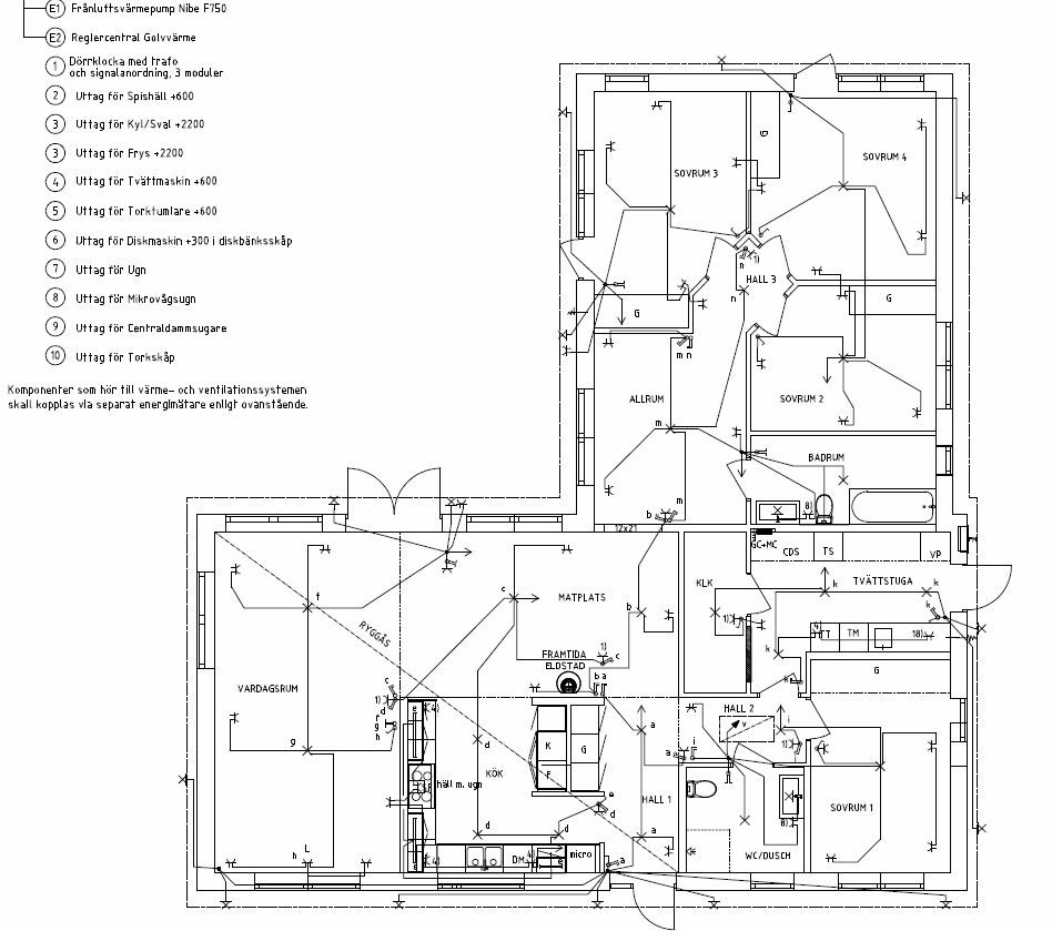 Imorgon påbörjas elen - Kom med råd och tips! | Byggahus.se