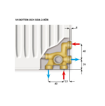 Koppla in radiator utan koppel? | Byggahus.se