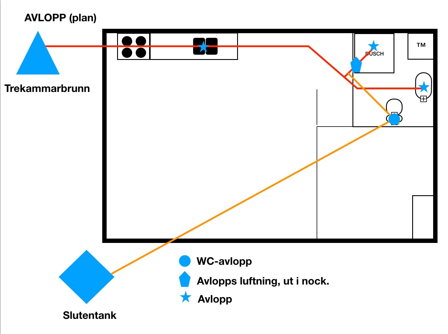 Avloppsluftning - Placering? | Byggahus.se