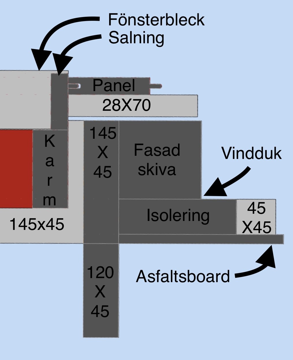 Tilläggsisolera/byta fönster - Vindduk? Hur? | Byggahus.se