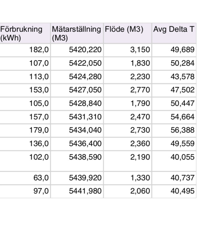 Vad är ett ”bra” delta t? | Byggahus.se