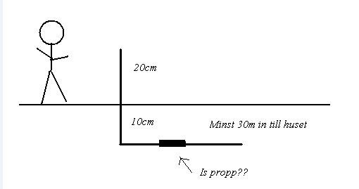 HJÄLP vatten ledning i mark frusit. | Byggahus.se