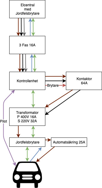 Transformator 3f till 1f | Sida 7 | Byggahus.se