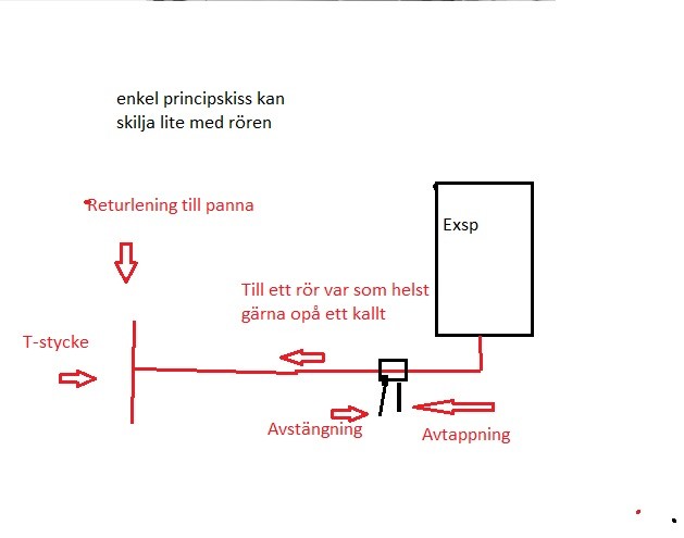 Byta till slutet expansionskärl i hus från år 1860, storlek? inkoppling ...