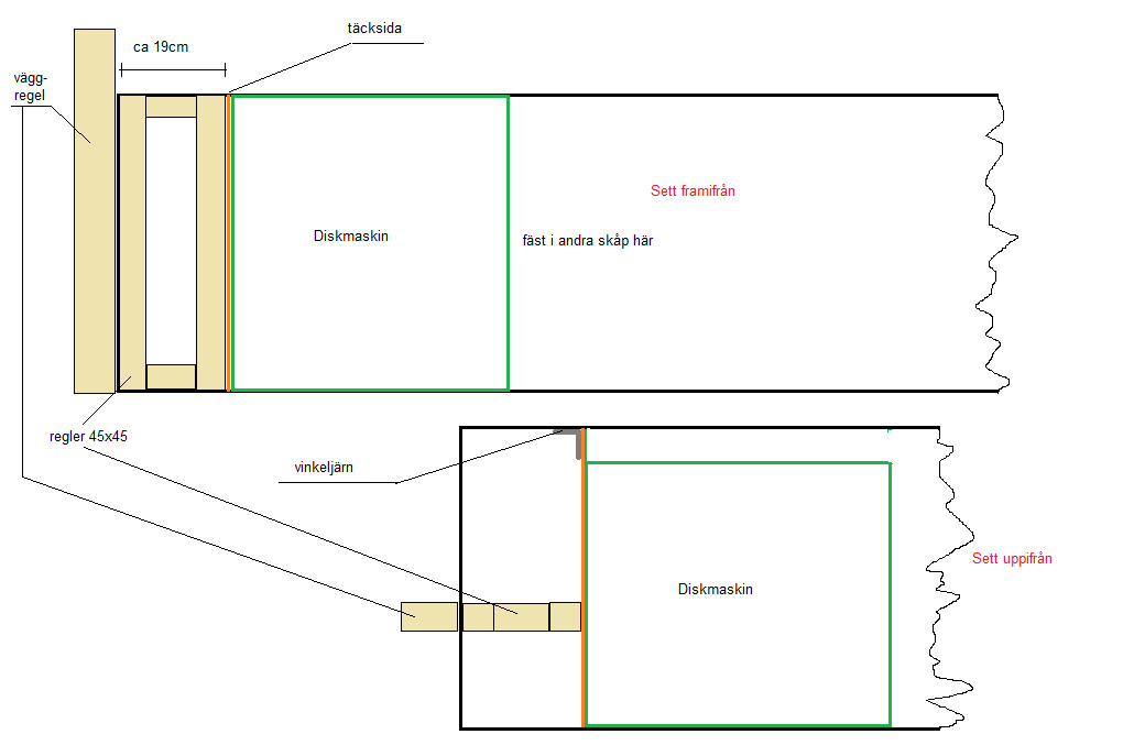 Stabilitet i inbyggd IKEA-diskmaskin | Byggahus.se