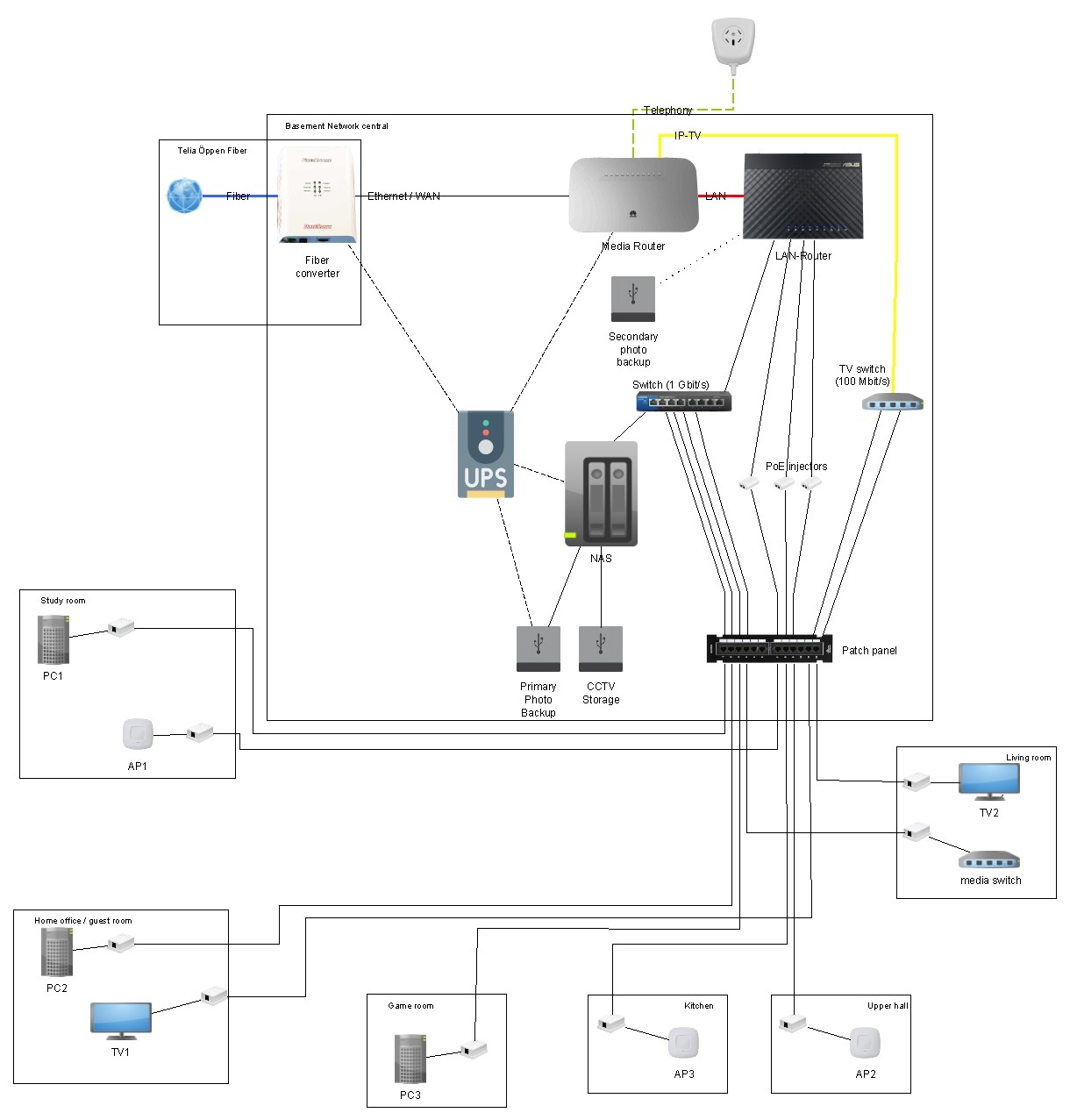 Planering av hemmanätverk | Byggahus.se