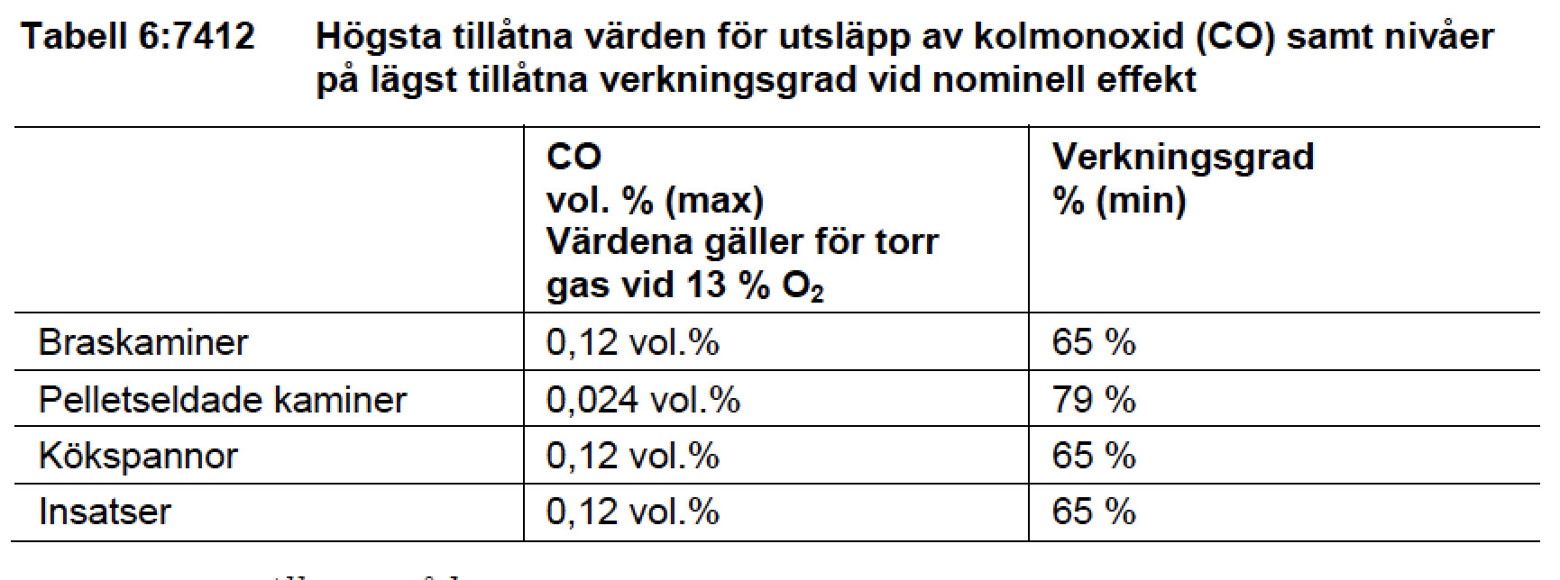 Boverket stryker regler för vedspisar - kommentarer | Byggahus.se