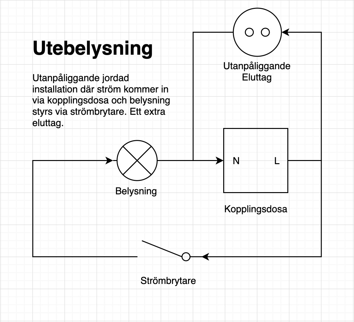 Ser denna installation korrekt ut? | Byggahus.se