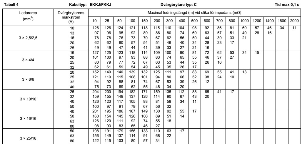 Val av jordkabel | Sida 2 | Byggahus.se