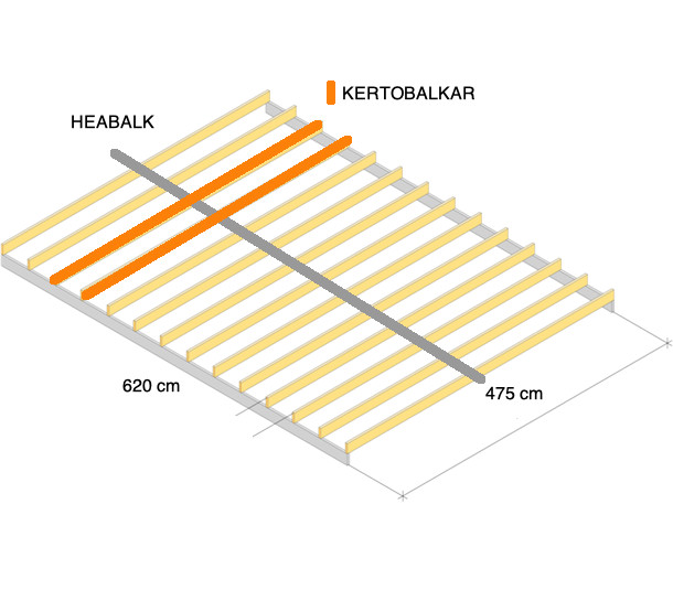 Råd bjälklag | Byggahus.se