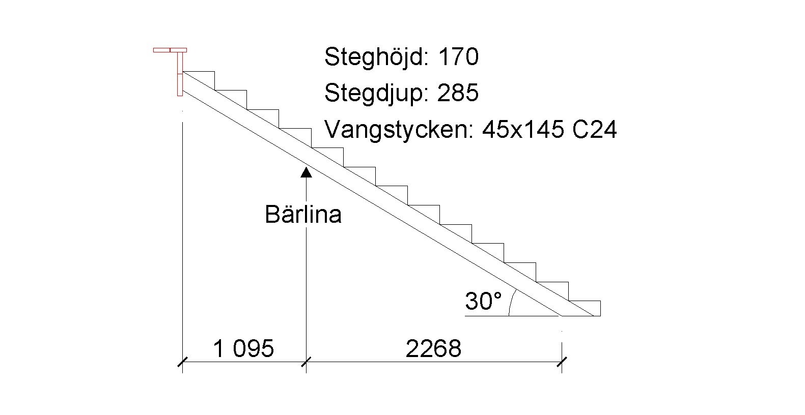 Dimensionering av vangstycke (hållfasthet, nedböjning...) | Byggahus.se
