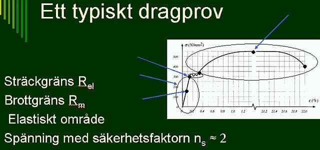 Stålbalk nedböjning | Byggahus.se