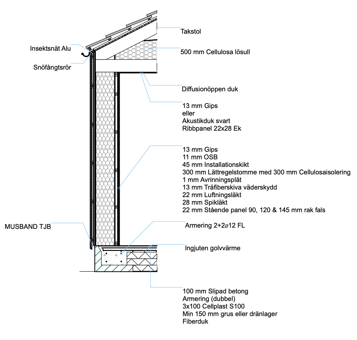 Modernt ladhus - konstruktion vägg o tak utan ventilerad vind ...