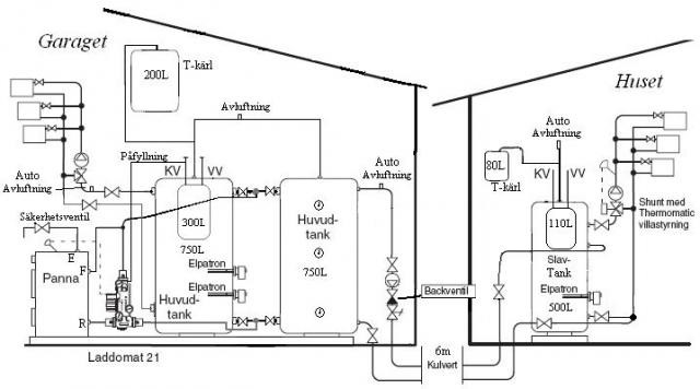 Ritning koppling, mitt nya pannrum | Byggahus.se