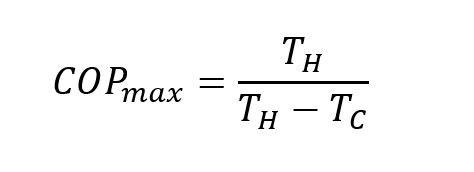 COP kontra temperatur | Byggahus.se