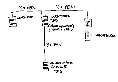 Hjälp med centraler! | Byggahus.se