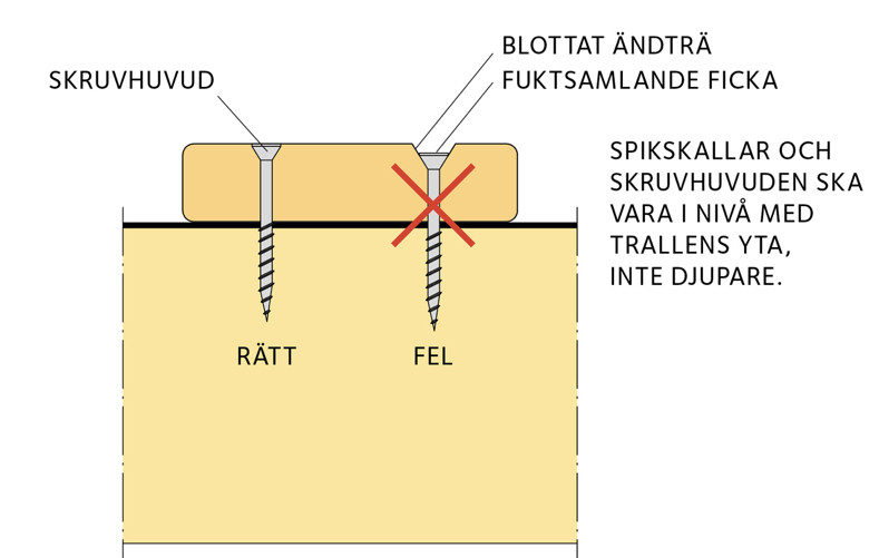Trallskruv ska skruvas flush enligt Svenskt Trä | Byggahus.se