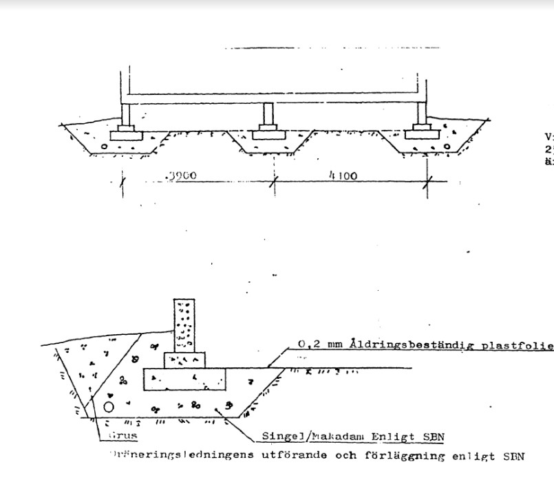 Makadam runt huset | Byggahus.se