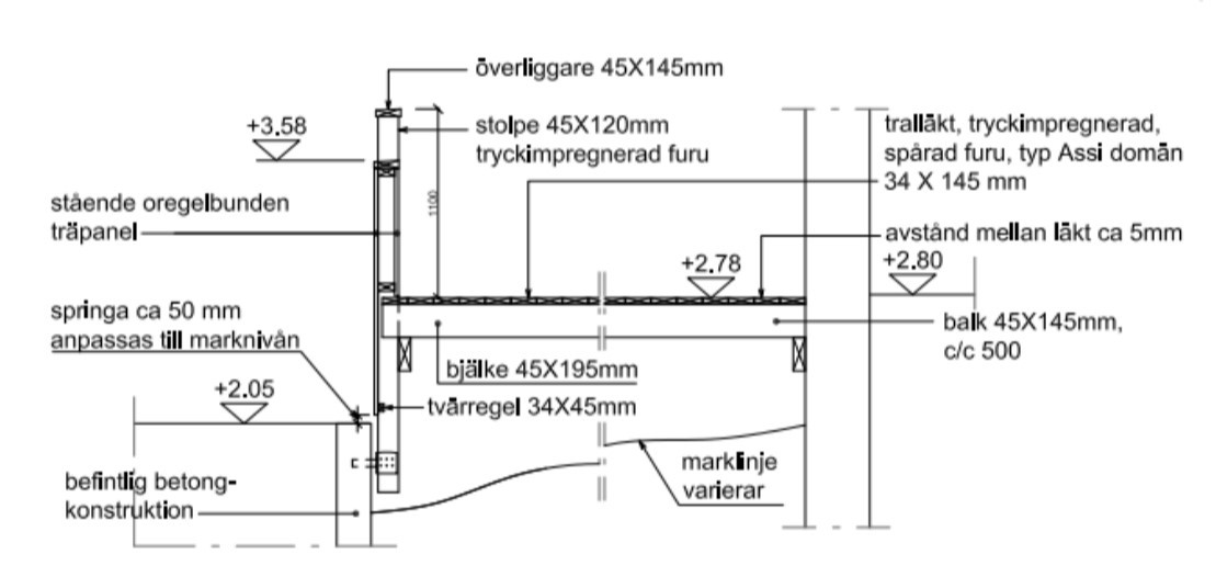 bärighet altan | Byggahus.se