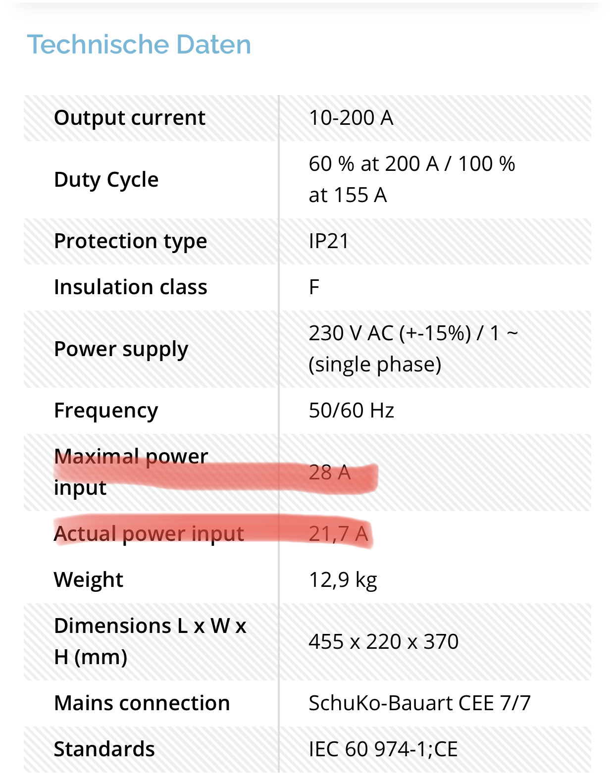 Säkring till svets | Byggahus.se