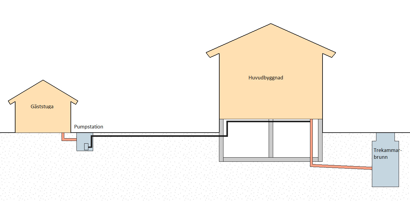 Val av avloppspump | Byggahus.se