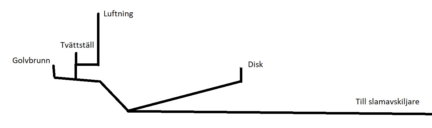 Baksug i golvbrunn, BDT-avlopp | Byggahus.se