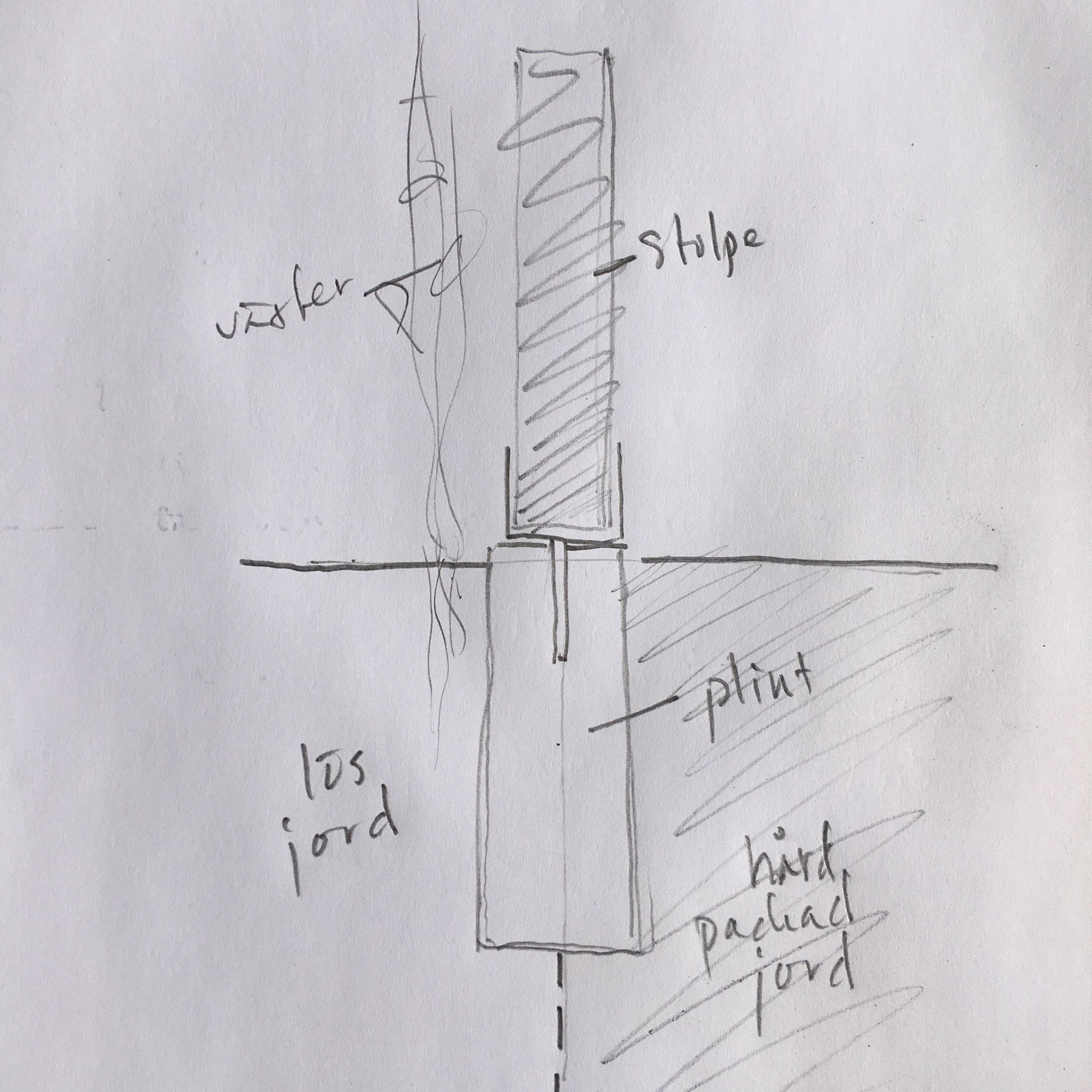 Plint mellan lös och fast jord | Byggahus.se