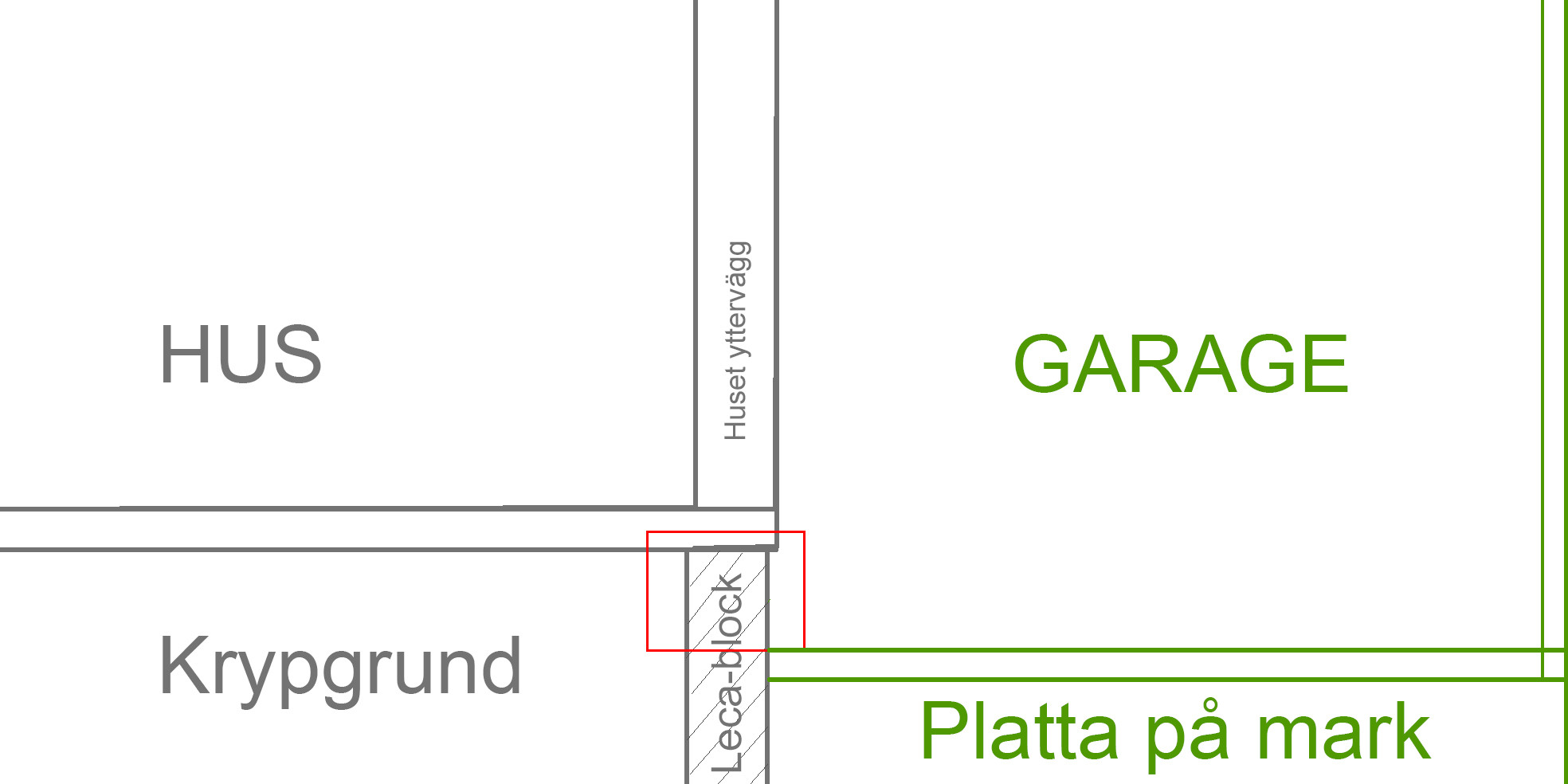 Isolering tillbyggt garage - Del av torpargrundens lecablock utgör vägg ...