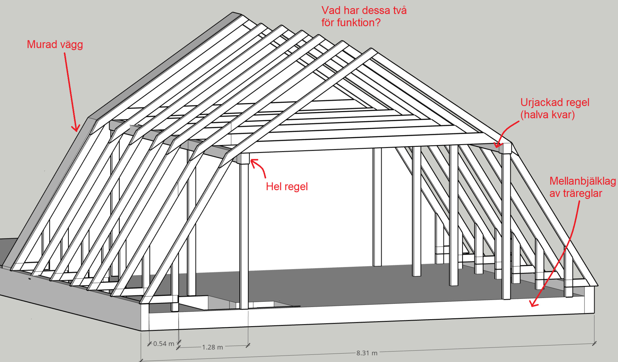 Vad har denna regel för funktion? | Byggahus.se