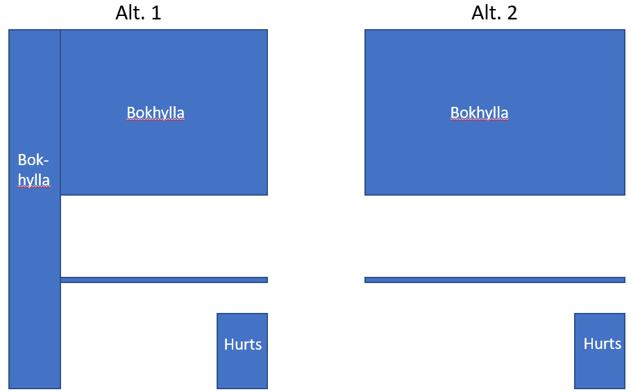 Platsbyggd Ikea-bokhylla, stabilitet? | Byggahus.se